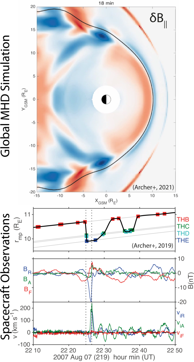 Aims – Magnetohydrodynamic Surface Waves at Earth's Magnetosphere (and ...
